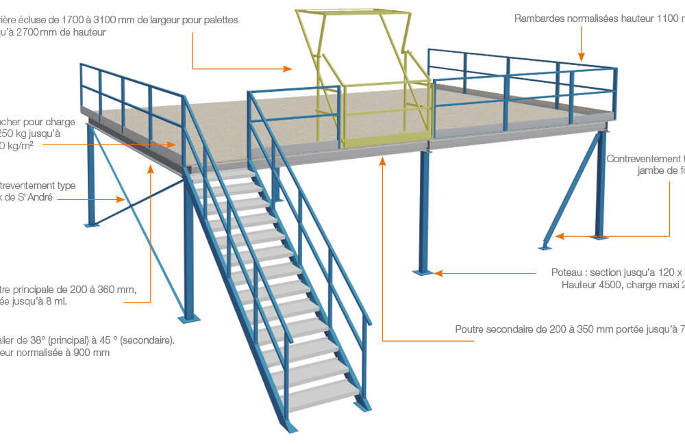 Plateforme industrielle longue portée XLS - Diplex, fabricant Français ...